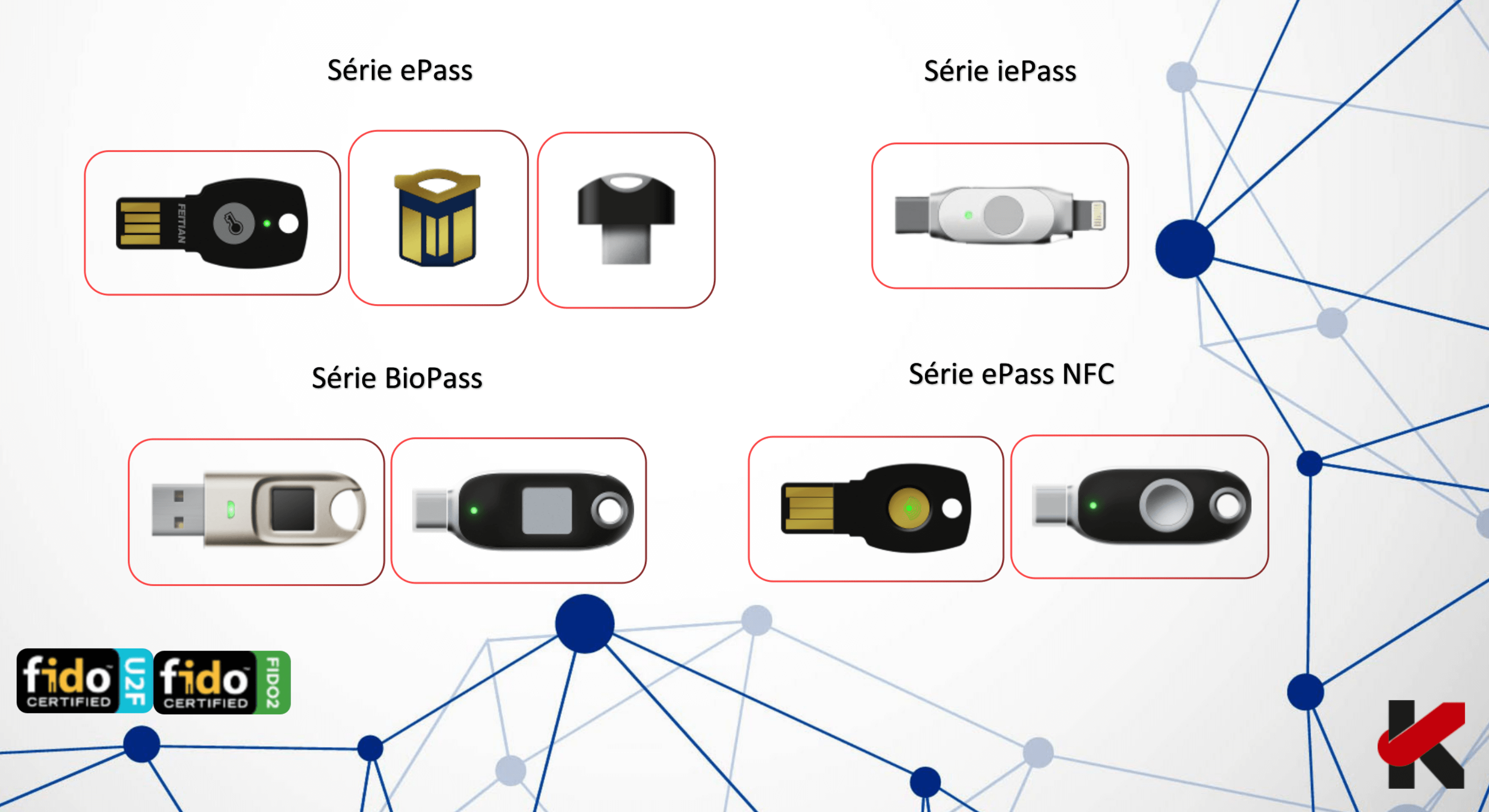 Système de clés FIDO – Korum Secure